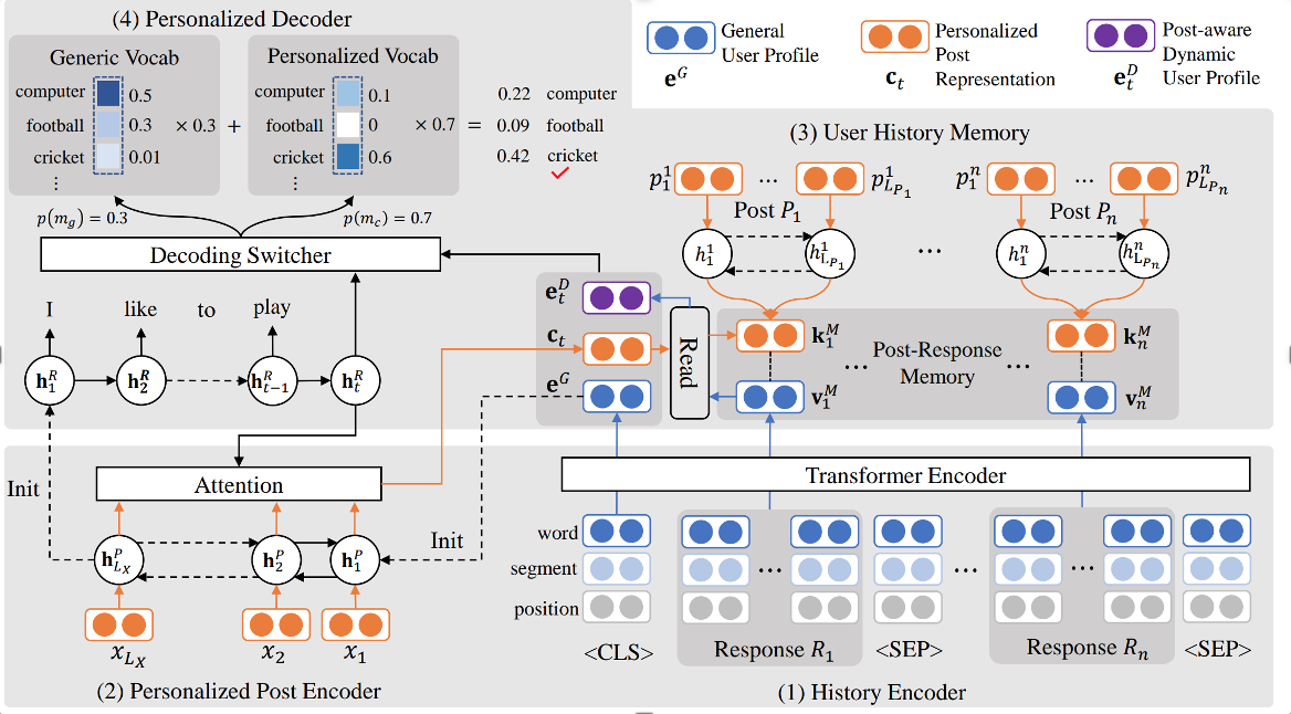 One Chatbot Per Person Creating Personalized Chatbots Based On Implicit User Profiles Animated